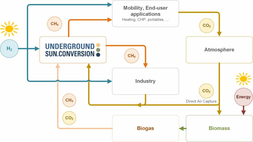 Sensible CO2 recycling - voestalpine Corporate Blog