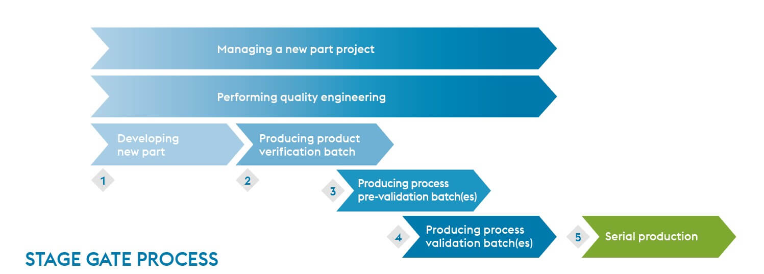 New Parts Management - Bohler Aerospace