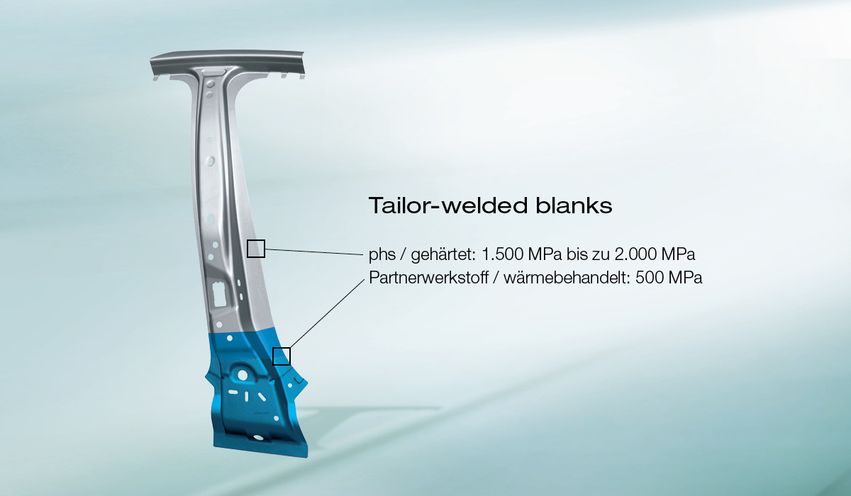 Varianten - Tailored-Property Parts (TPP) - ThinkZinc