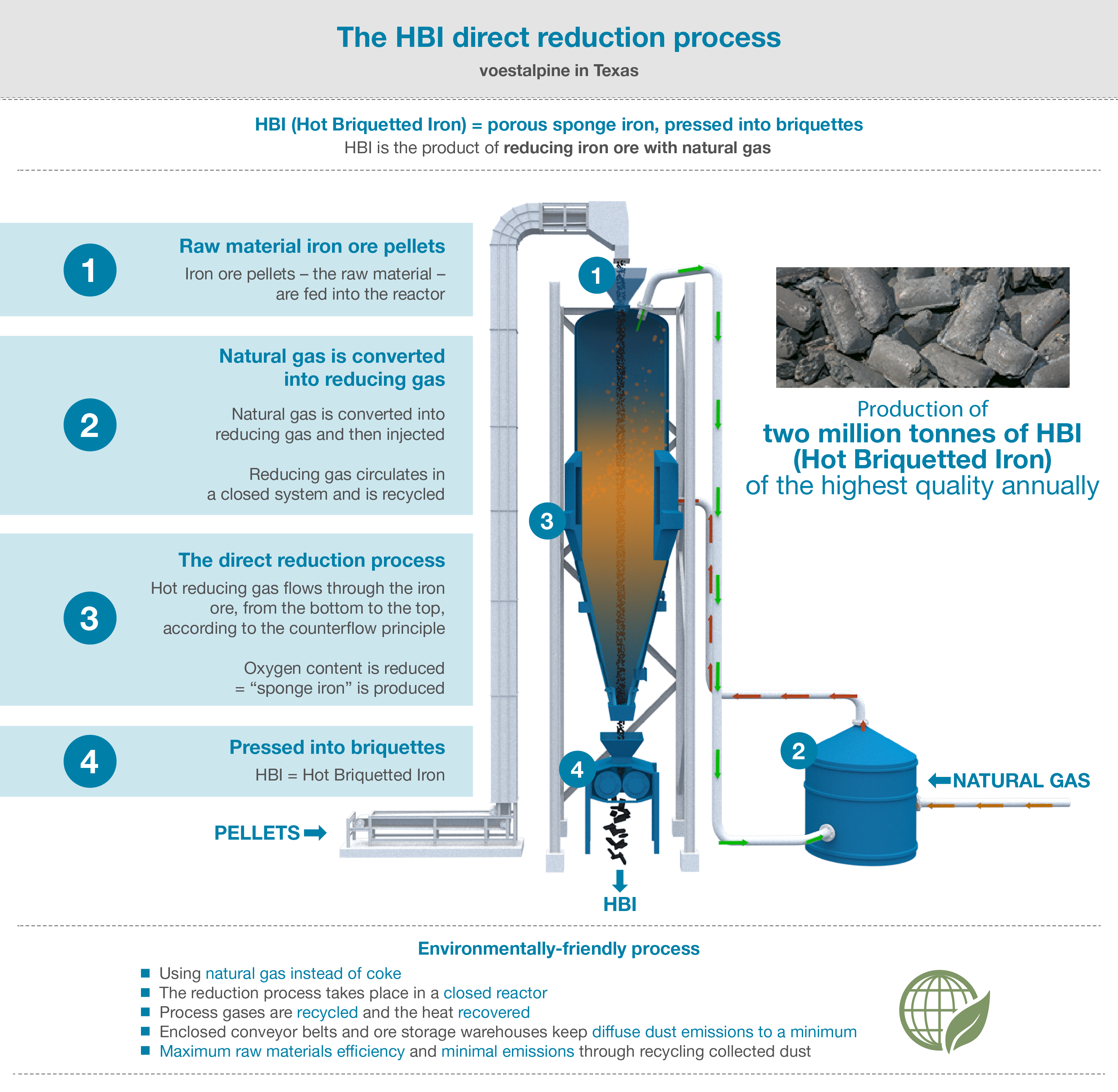 Opening of the HBI plant in Texas marks start of a new era at ...
