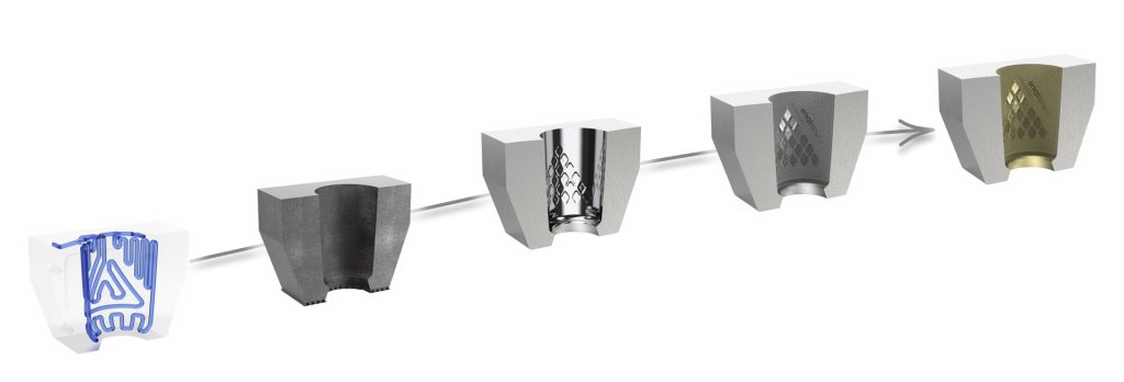 End-to-End Value Chains in Plastic Mold Making - voestalpine HPM Division