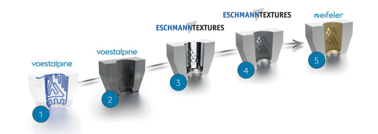 Eschmann Textures—The perfect texture for every surface | voestalpine ...