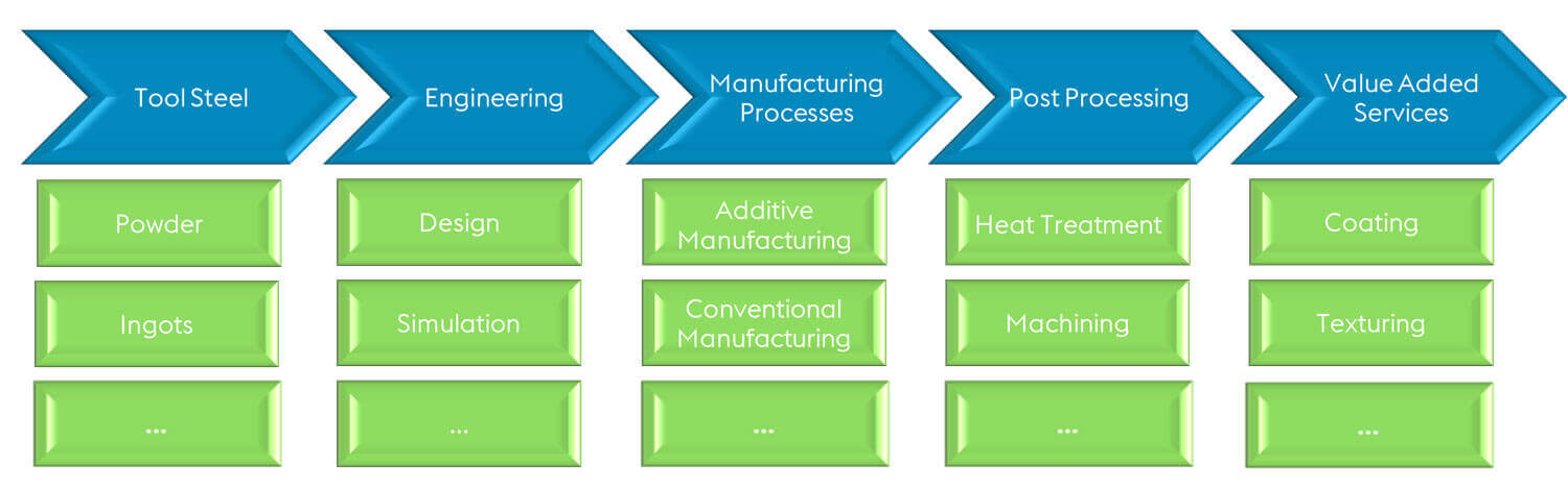 How to increase efficiency and productivity in plastic injection ...