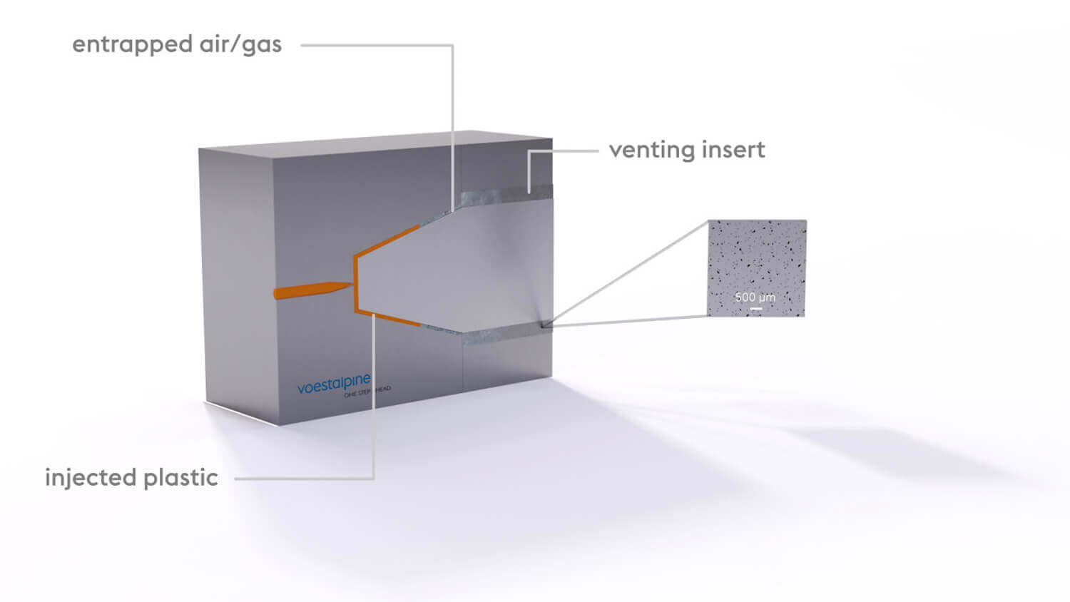 Trends in plastic injection molding: Venting structures - voestalpine ...