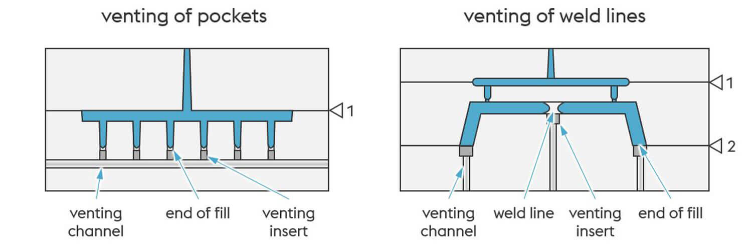 Trends in plastic injection molding: Venting structures - voestalpine ...