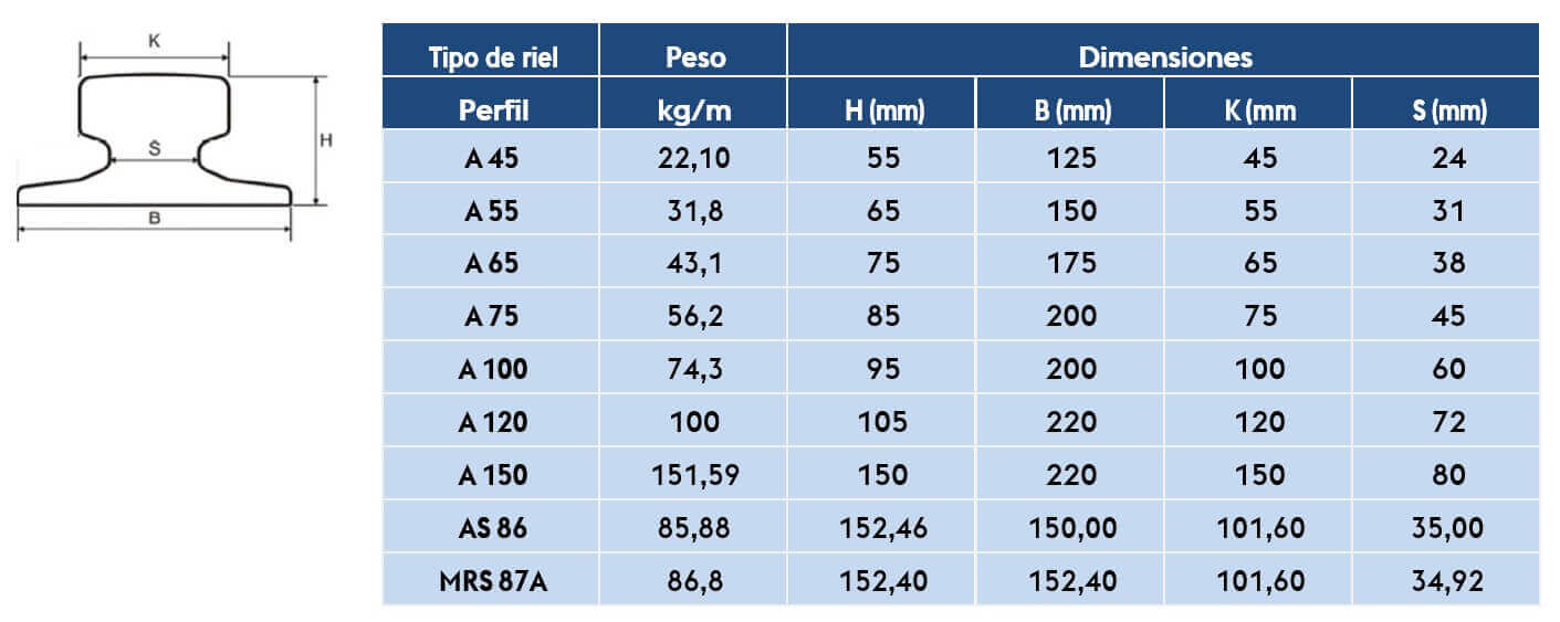Rieles y fijaciones para aplicaciones industriales - voestalpine HPM ...