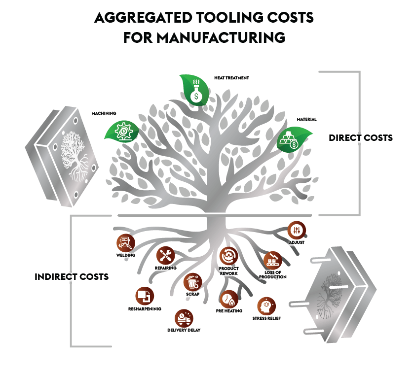 Plastic Injection Mould Making - voestalpine HPM India