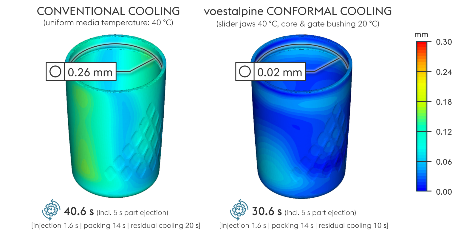 Conformal Cooling Through Additive Manufacturing | voestalpine HPM ...