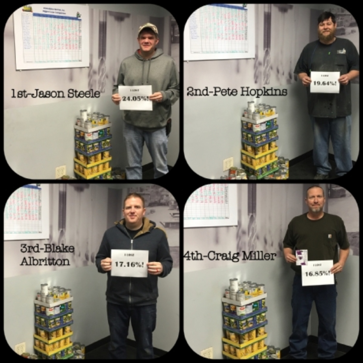 voestalpine Nortrak Decatur Health and Wellness Contest - voestalpine ...