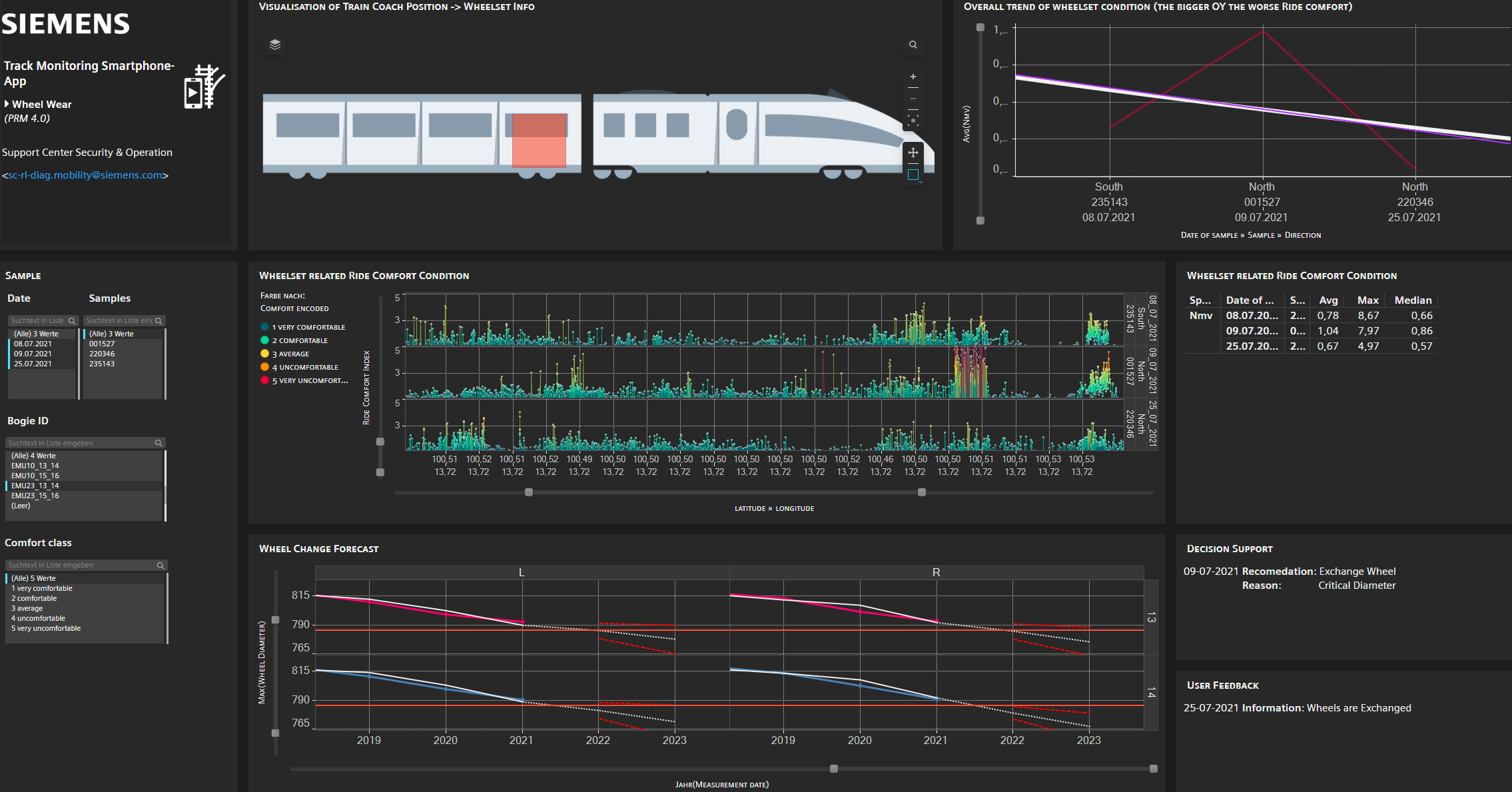 Predictive Railway Monitoring 4.0 - voestalpine Railway Systems