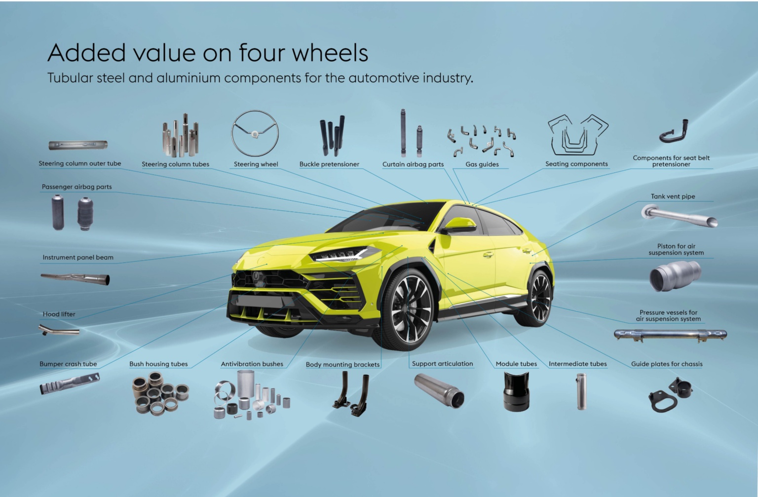 Automotive tubular assemblies - voestalpine Rotec