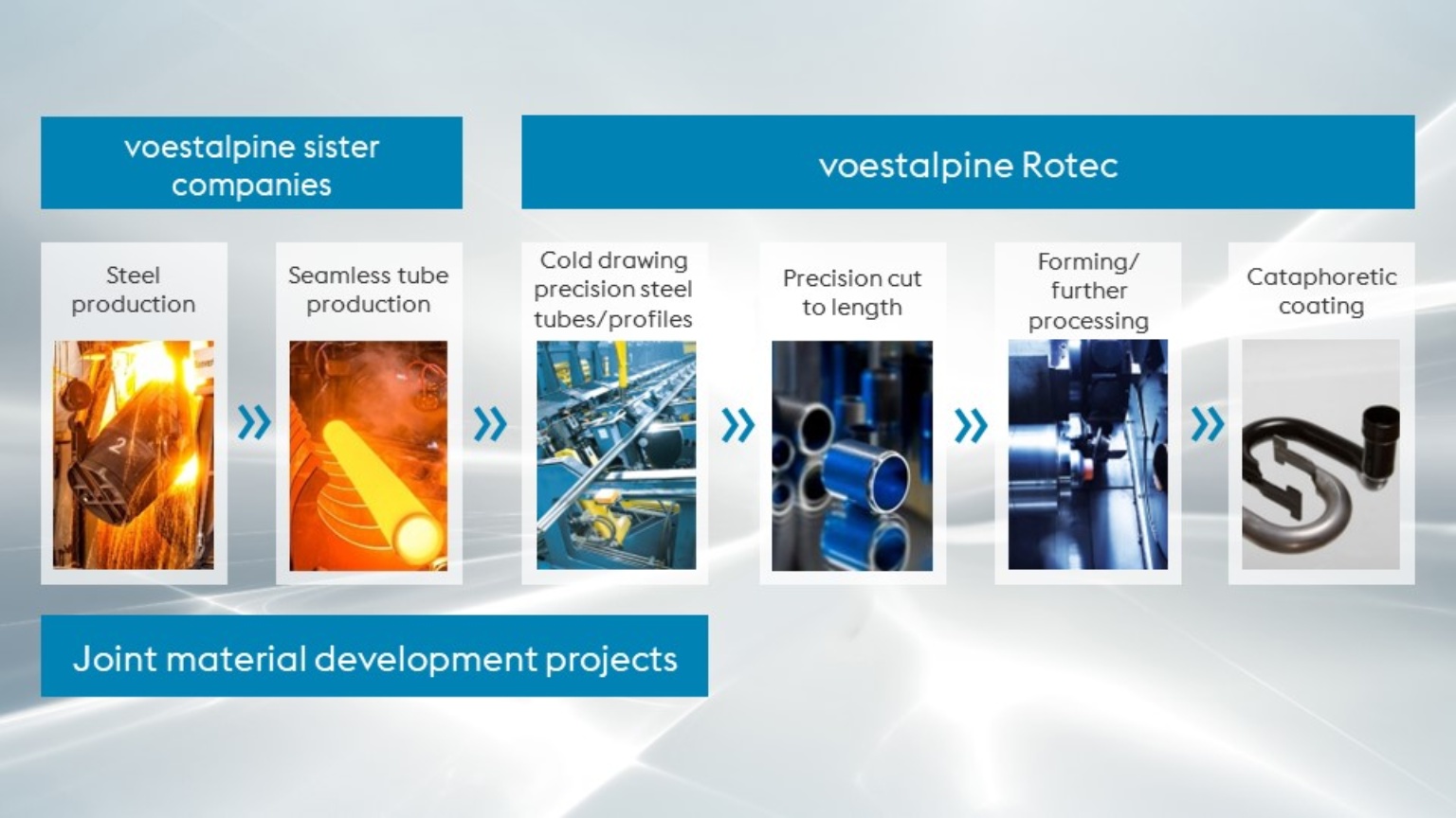 Integrated material and processing expertise for tailored tubular ...