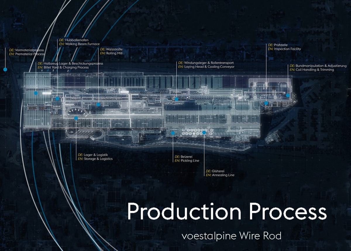 Digital wire rod production process - voestalpine Wire Technology