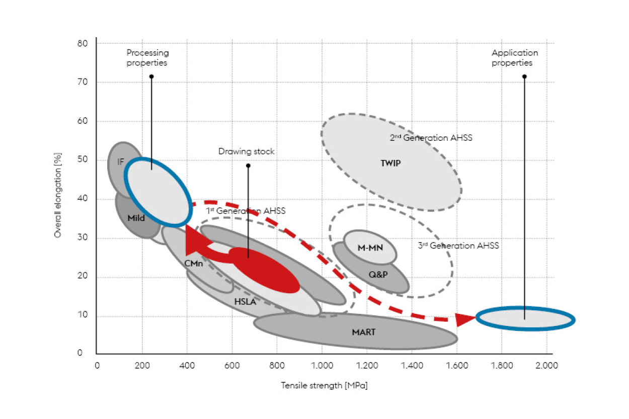 WIRE DEVELOPMENT - voestalpine Wire Technology